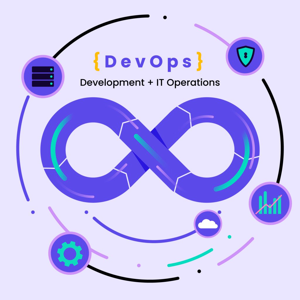 DevOps Transition – Anatolian Technologies
